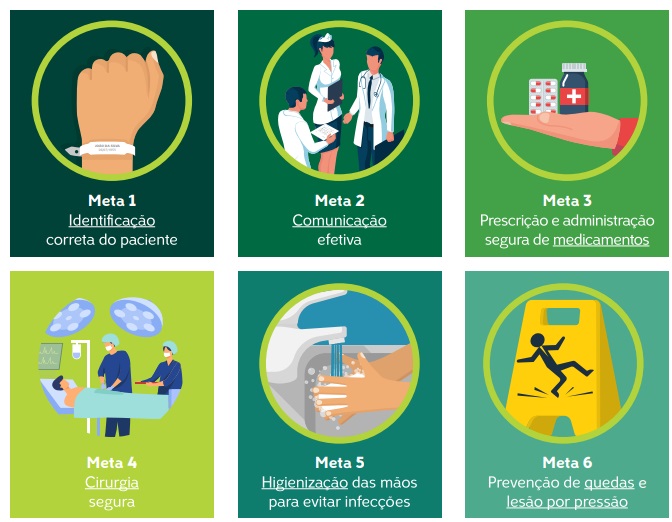 Segurança do paciente: está nas mãos de todos nós