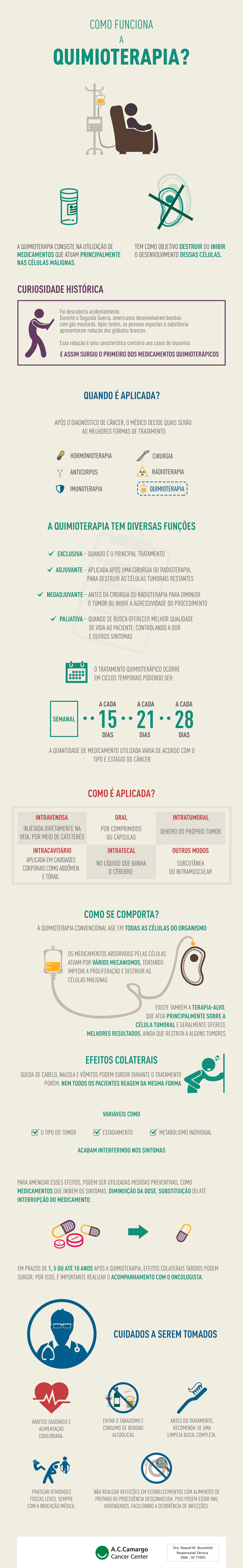 Como funciona a quimioterapia | A.C.Camargo Cancer Center Como funciona a quimioterapia | A.C.Camargo Cancer Center